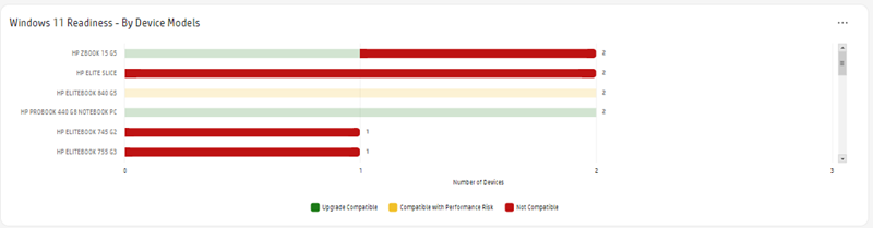 Knowledge Base - HP TechPulse Platform Help and Support for Services