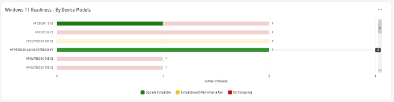 Knowledge Base - HP TechPulse Platform Help and Support for Services