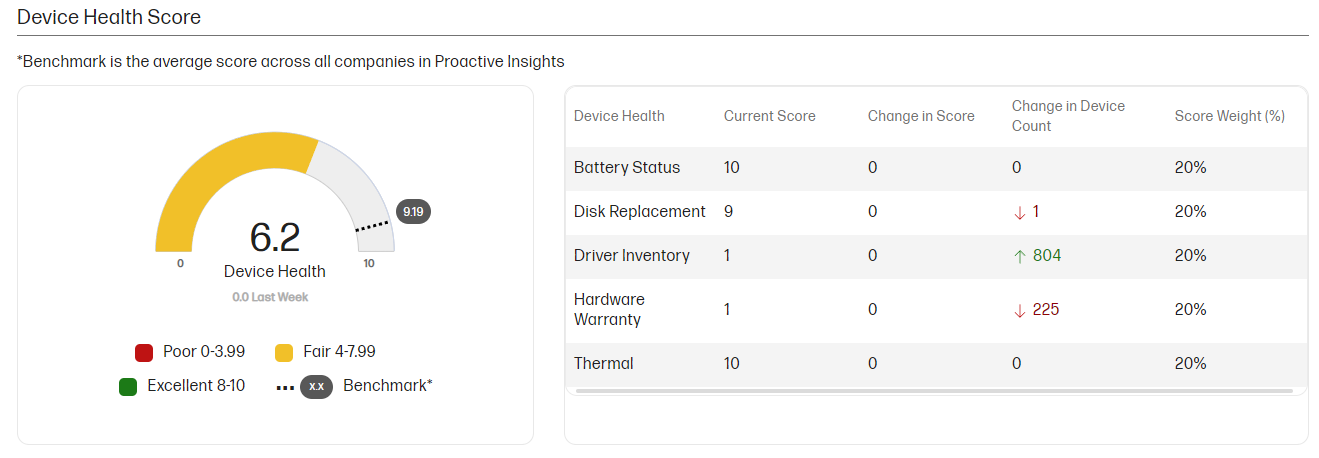 Knowledge Base - HP TechPulse Platform Help and Support for Services