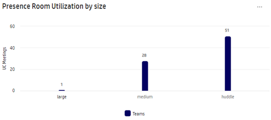 Knowledge Base - HP TechPulse Platform Help and Support for Services