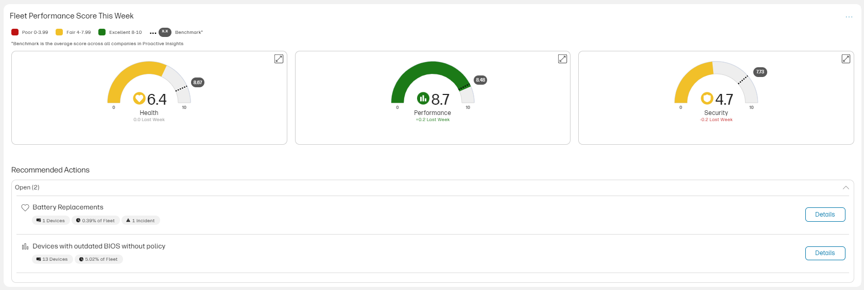 Knowledge Base - HP TechPulse Platform Help and Support for Services