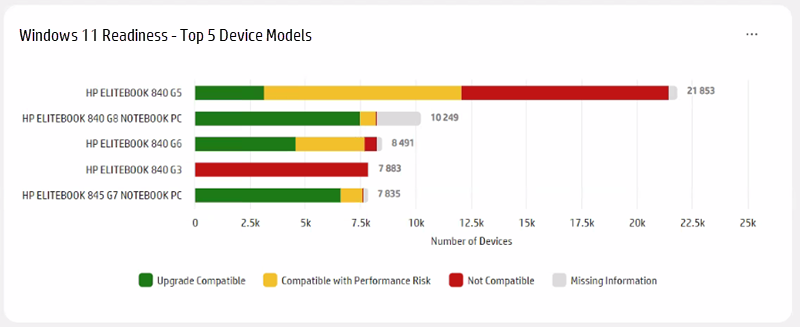 Knowledge Base - HP TechPulse Platform Help and Support for Services