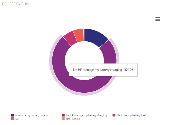 Knowledge Base - HP TechPulse Platform Help and Support for Services