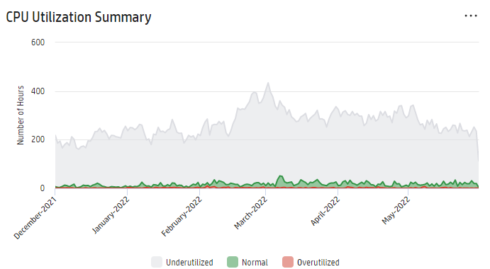 Knowledge Base - HP TechPulse Platform Help and Support for Services