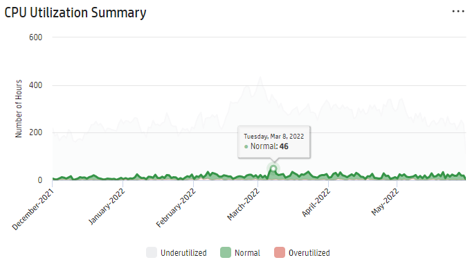 Knowledge Base - HP TechPulse Platform Help and Support for Services