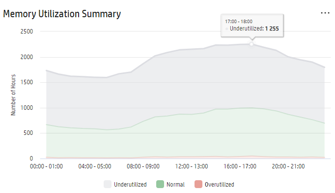 Knowledge Base - HP TechPulse Platform Help and Support for Services