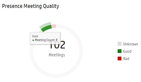 Knowledge Base - HP TechPulse Platform Help and Support for Services