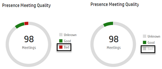 Knowledge Base - HP TechPulse Platform Help and Support for Services