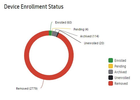 Knowledge Base - HP TechPulse Platform Help and Support for Services